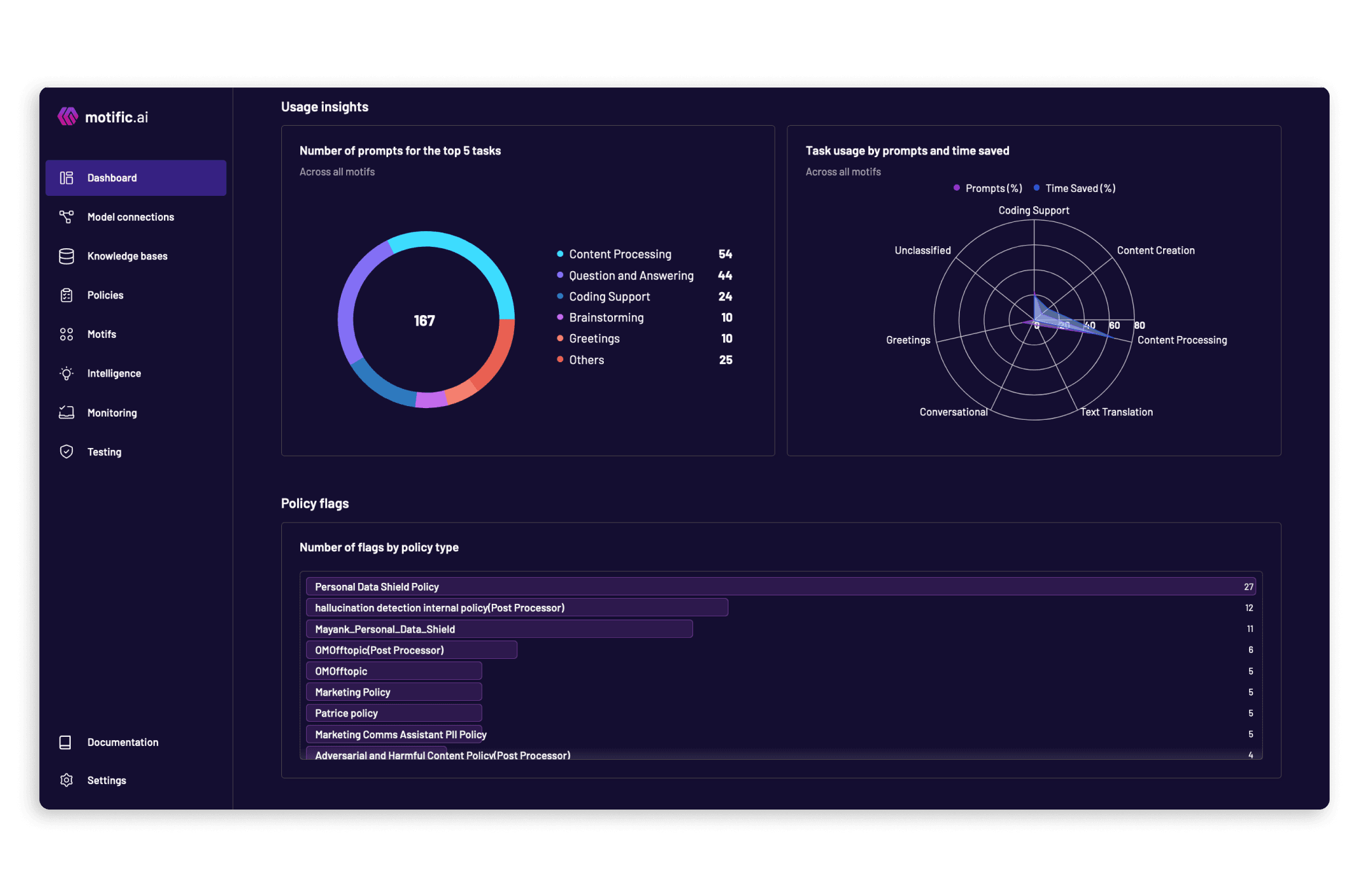 Outshift | Accelerate the adoption of GenAI deployments in your enterprise